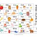 Phonics Posters Bundle: English Alphabet, Phonemes, Consonant Digraphs ...