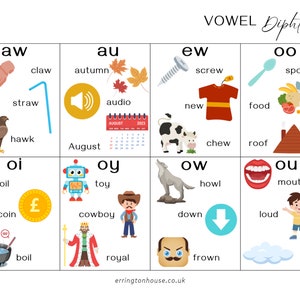 Phonics Posters Bundle: English Alphabet, Phonemes, Consonant Digraphs ...