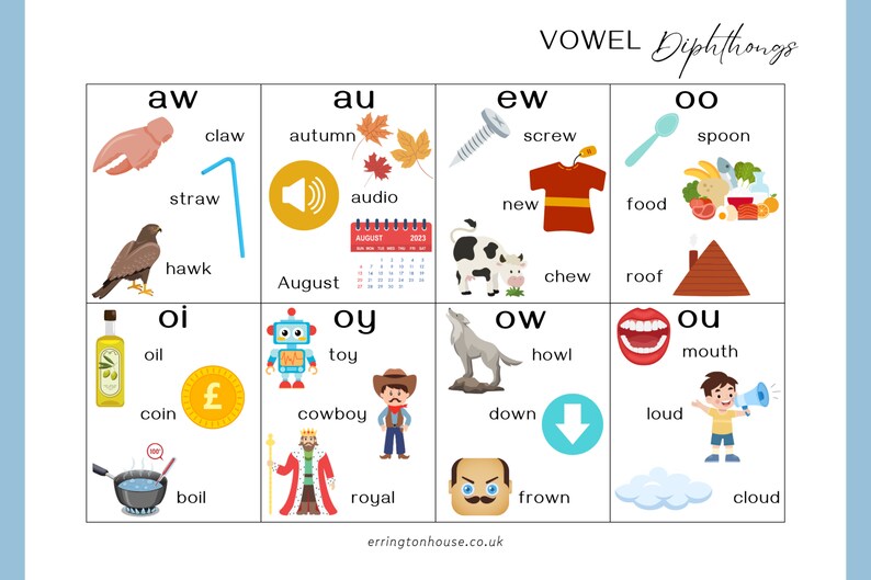 Phonics Posters Bundle: English Alphabet, Phonemes, Consonant Digraphs ...