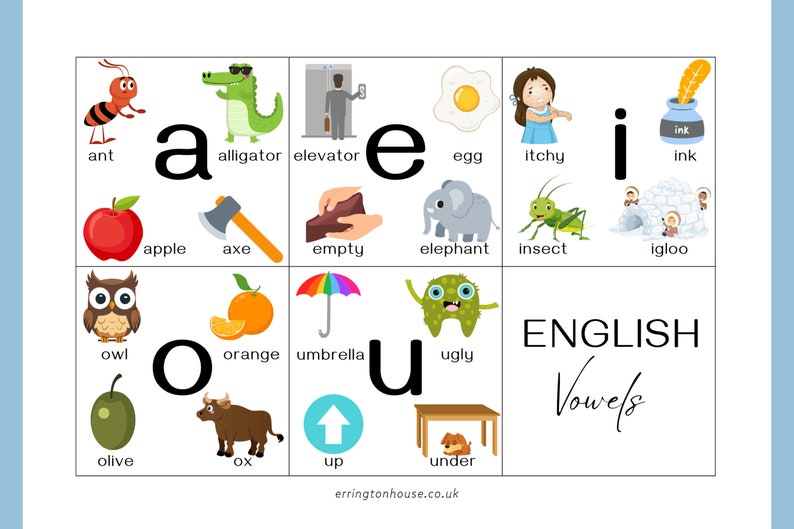 Phonics Posters Bundle: English Alphabet, Phonemes, Consonant Digraphs ...