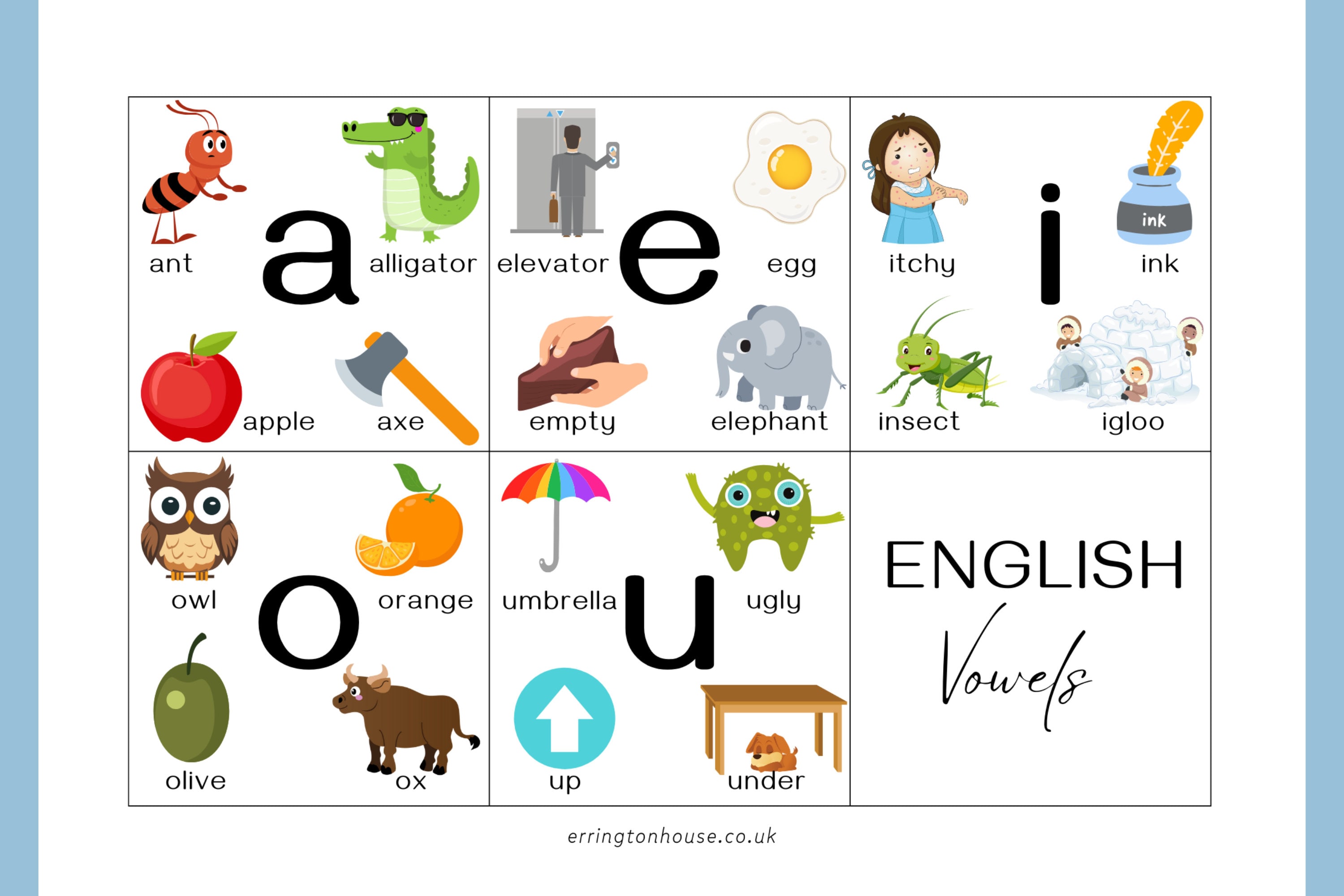 Phonics Posters Bundle: English Alphabet, Phonemes, Consonant Digraphs ...