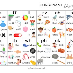 Phonics Posters Bundle: English Alphabet, Phonemes, Consonant Digraphs ...