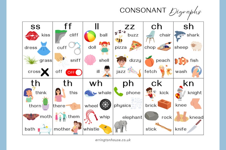 Phonics Posters Bundle: English Alphabet, Phonemes, Consonant Digraphs ...