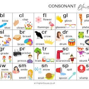 Phonics Posters Bundle: English Alphabet, Phonemes, Consonant Digraphs ...