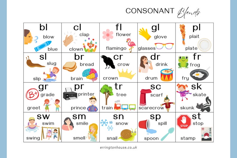Phonics Posters Bundle: English Alphabet, Phonemes, Consonant Digraphs ...