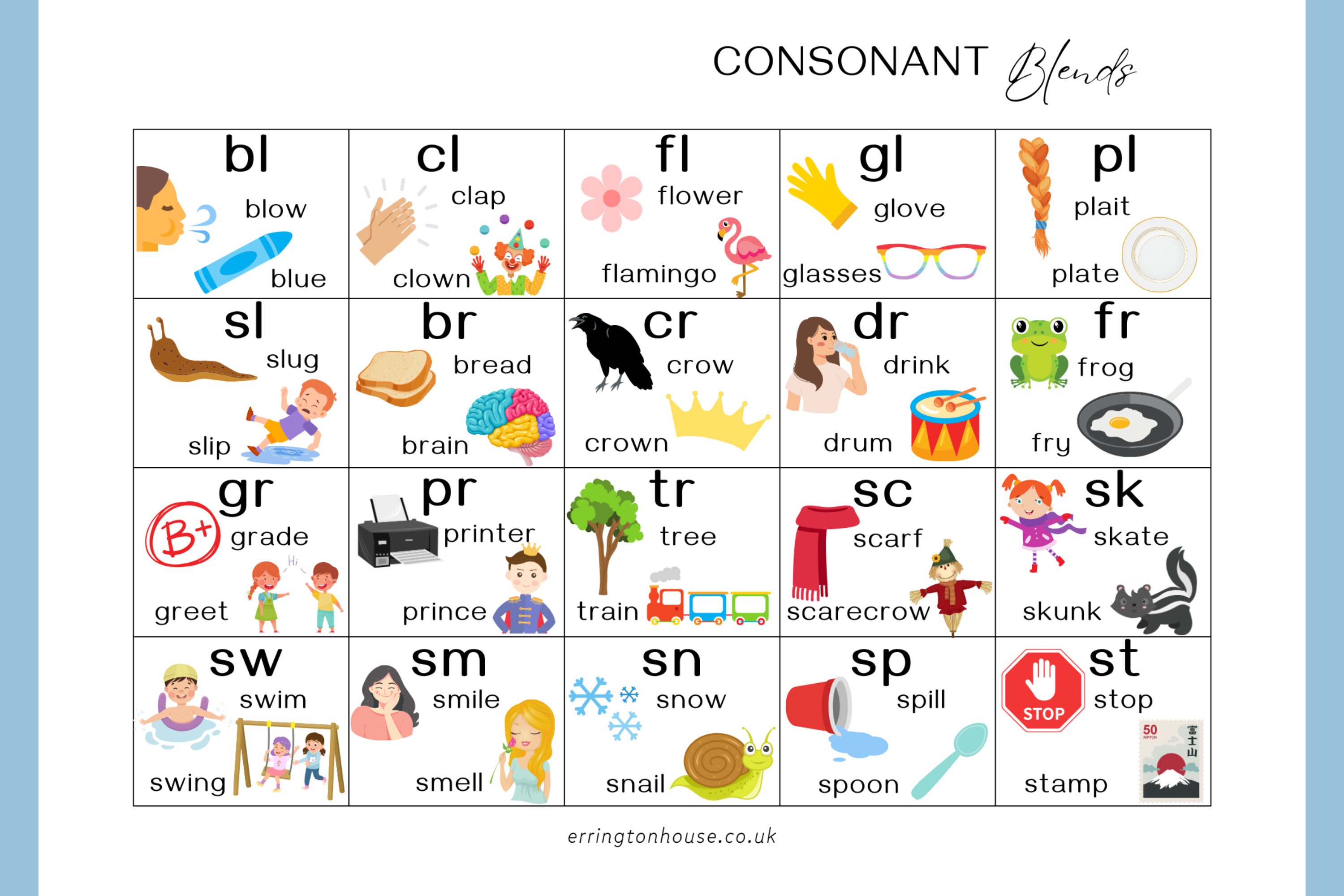 Phonics Posters Bundle: English Alphabet, Phonemes, Consonant Digraphs ...
