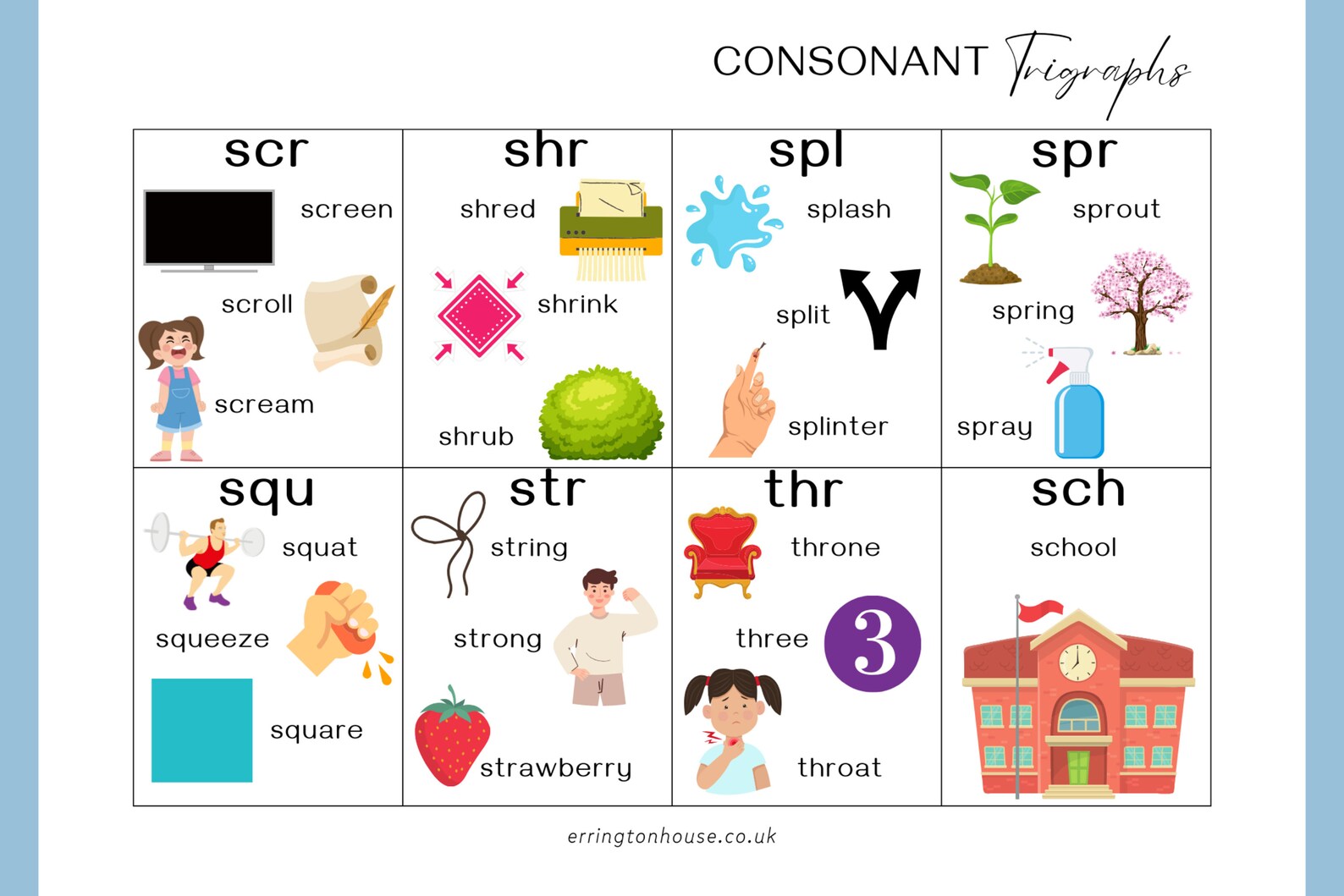 Phonics Posters Bundle: English Alphabet, Phonemes, Consonant Digraphs ...