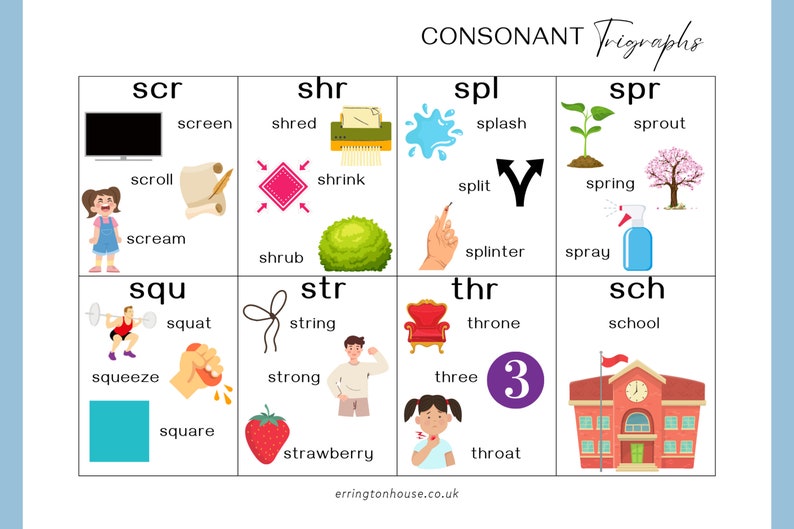 Phonics Posters Bundle: English Alphabet, Phonemes, Consonant Digraphs ...