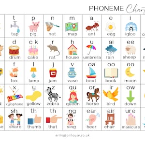 Phonics Posters Bundle: English Alphabet, Phonemes, Consonant Digraphs ...