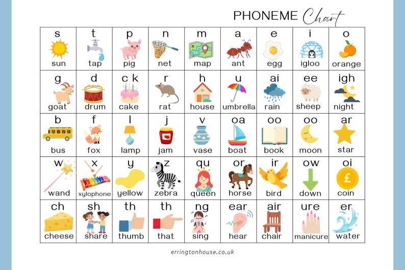 Phonics Posters Bundle: English Alphabet, Phonemes, Consonant Digraphs ...