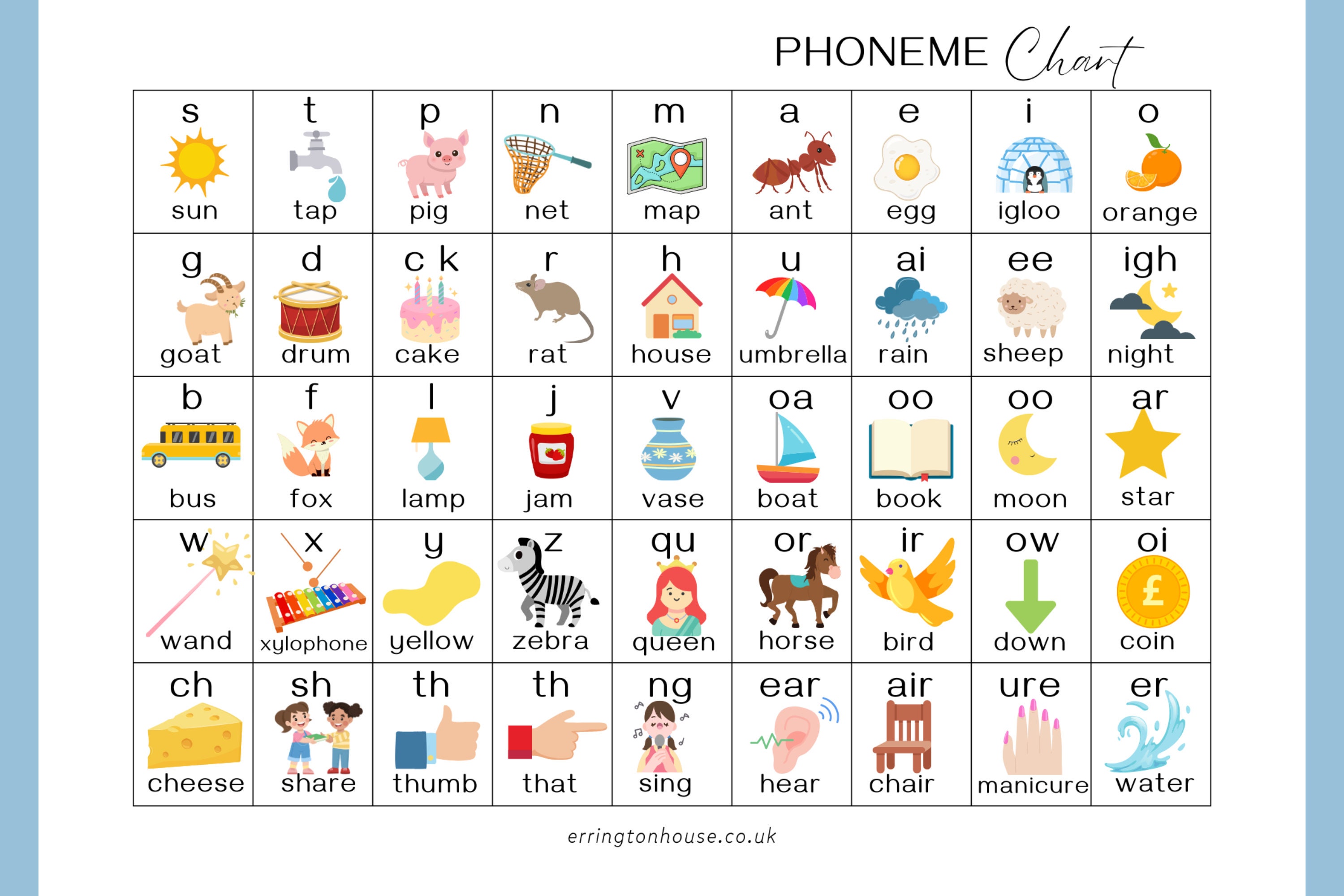 Phonics Posters Bundle: English Alphabet, Phonemes, Consonant Digraphs ...
