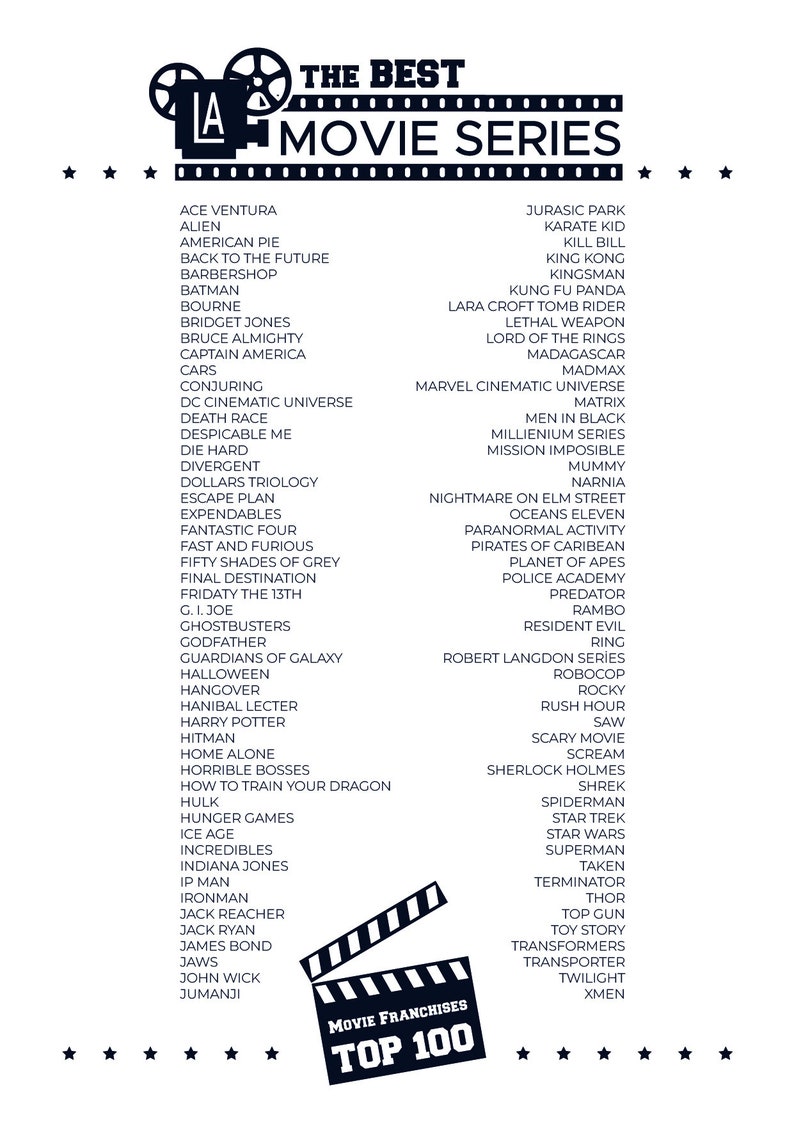 List of Best Movie Series, Top 100 Movie Franchises, Movie Tracker ...