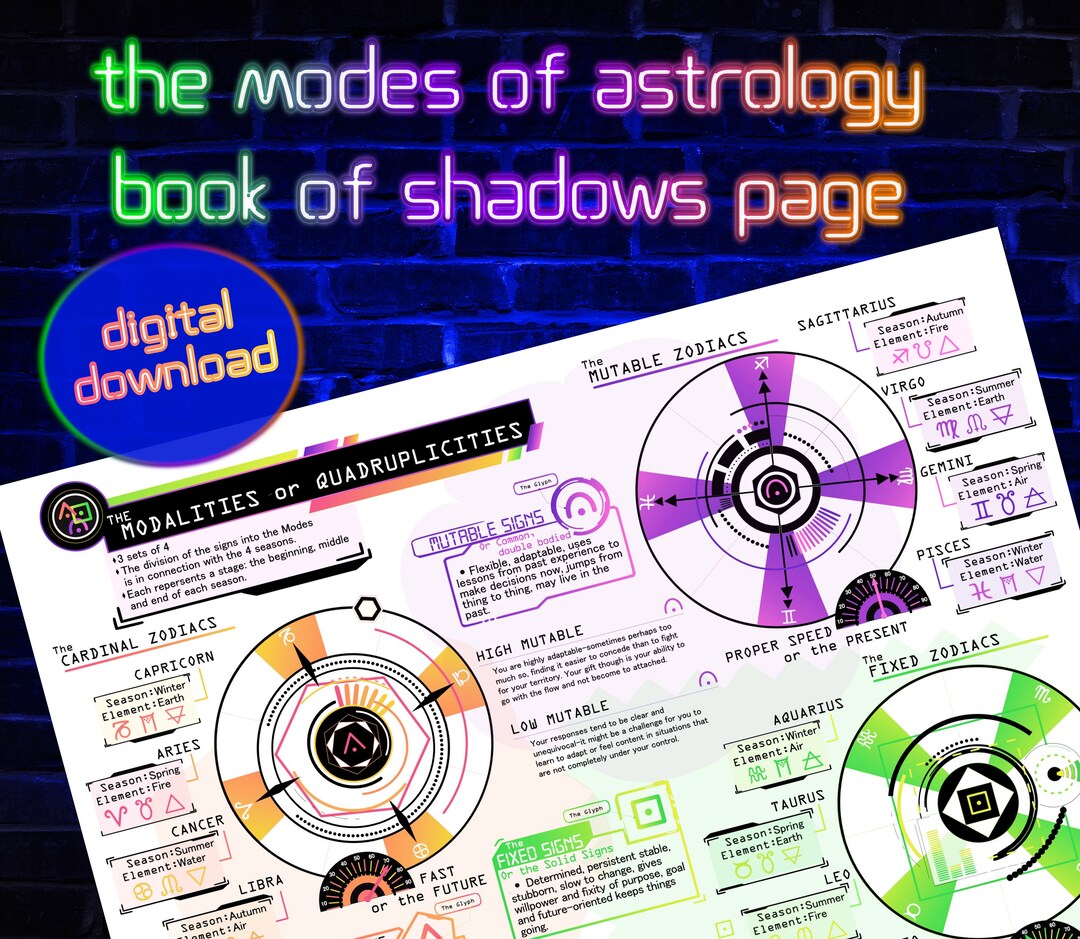 Astrology Learning Aid, Book of Shadows, Grimoire Page. Printable ...