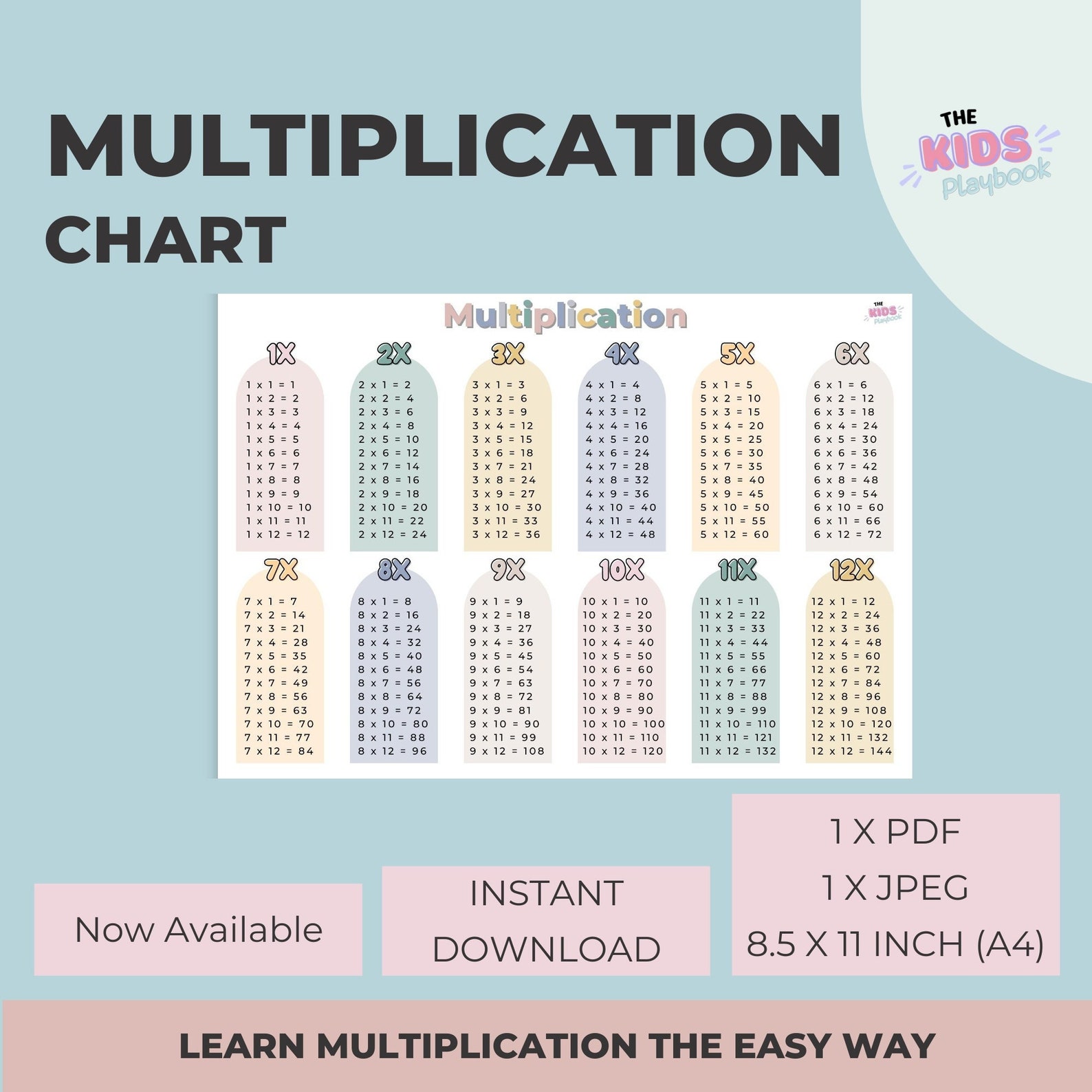 Multiplication Chart Printable Instant Download Homeschooling Classroom ...