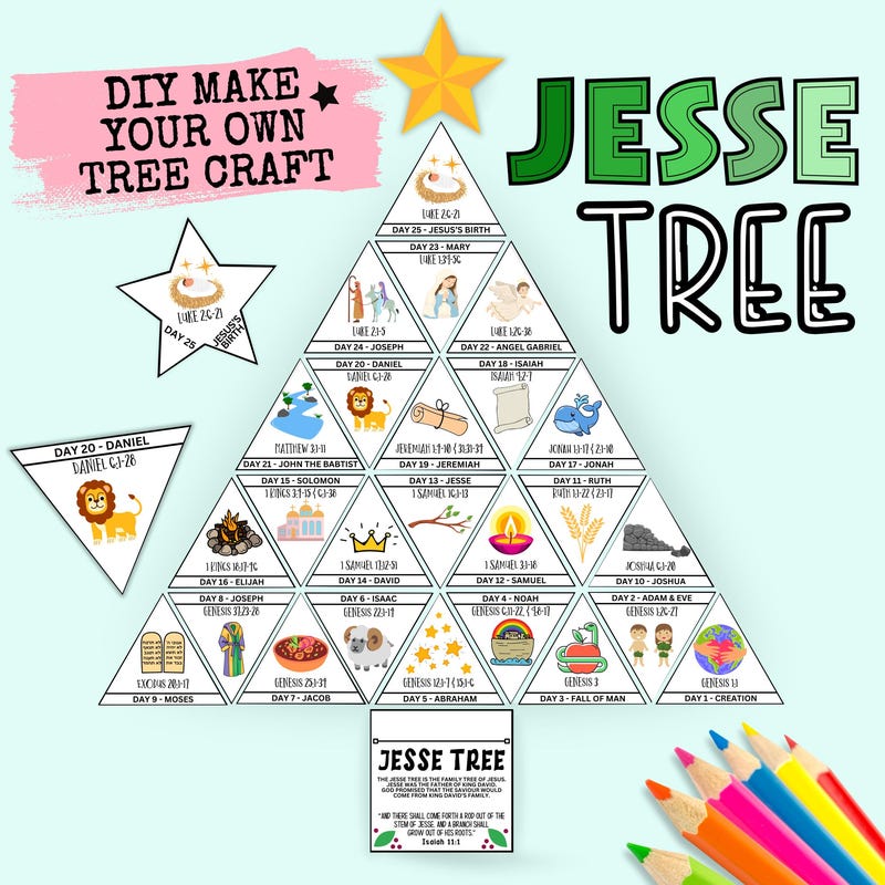 Jesse Tree Ornaments - Etsy