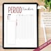 Daily Monthly Period Menstrual Cycle Tracker Bullet Dotted Journal Page ...