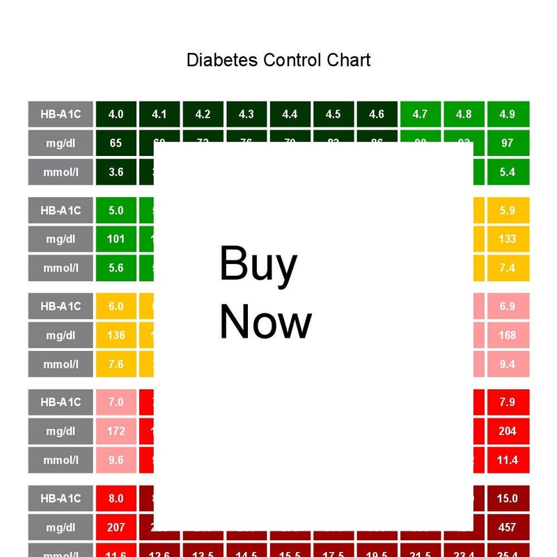 A1c Chart - Etsy