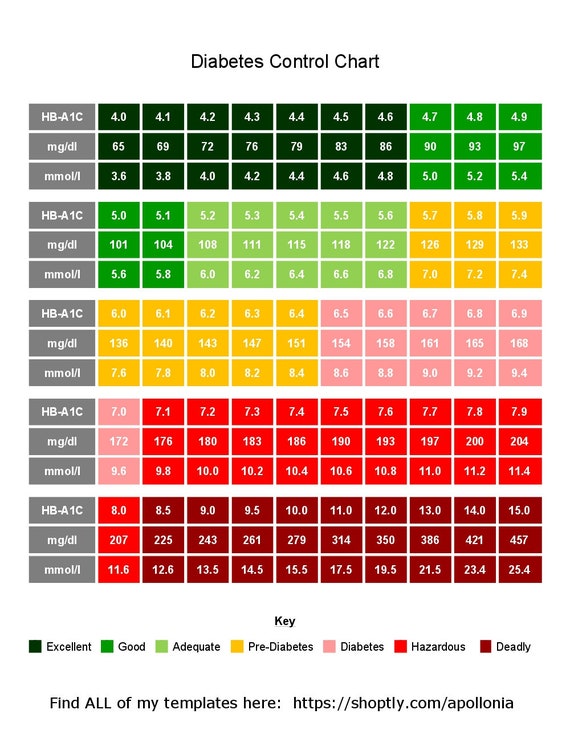 Diabetes Color-coded Control Chart - Etsy
