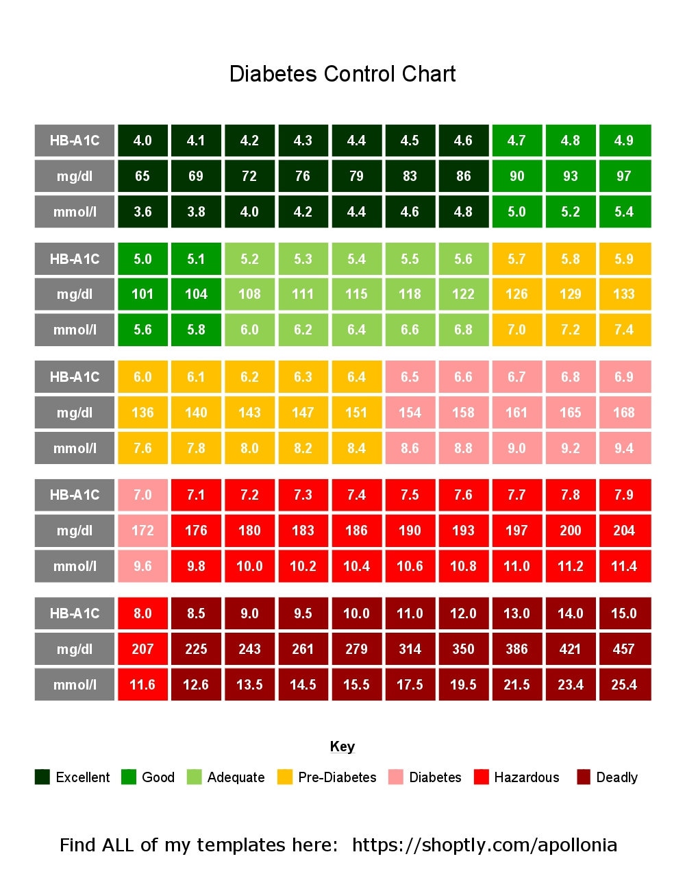 Diabetes Color-coded Control Chart - Etsy