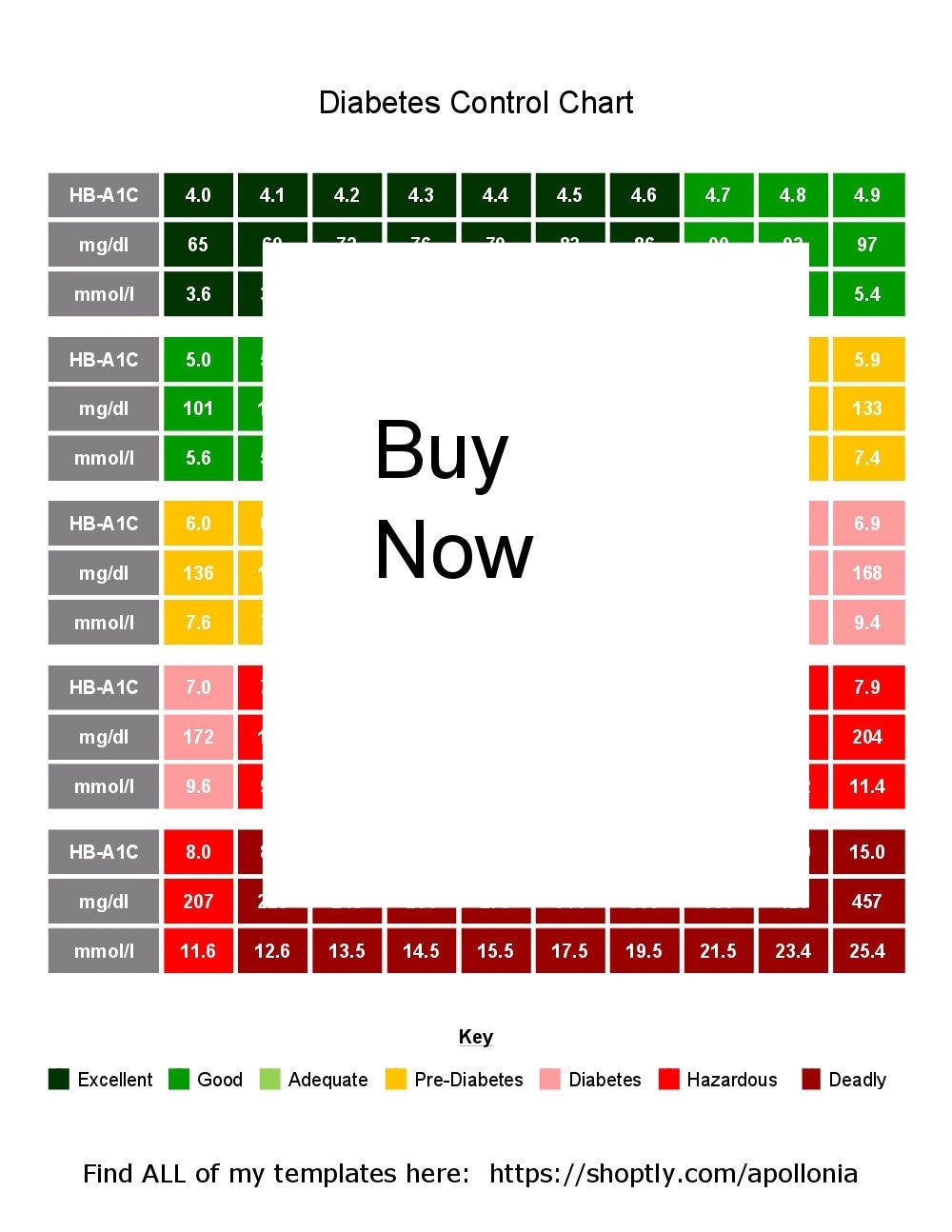 Diabetes Color-coded Control Chart - Etsy