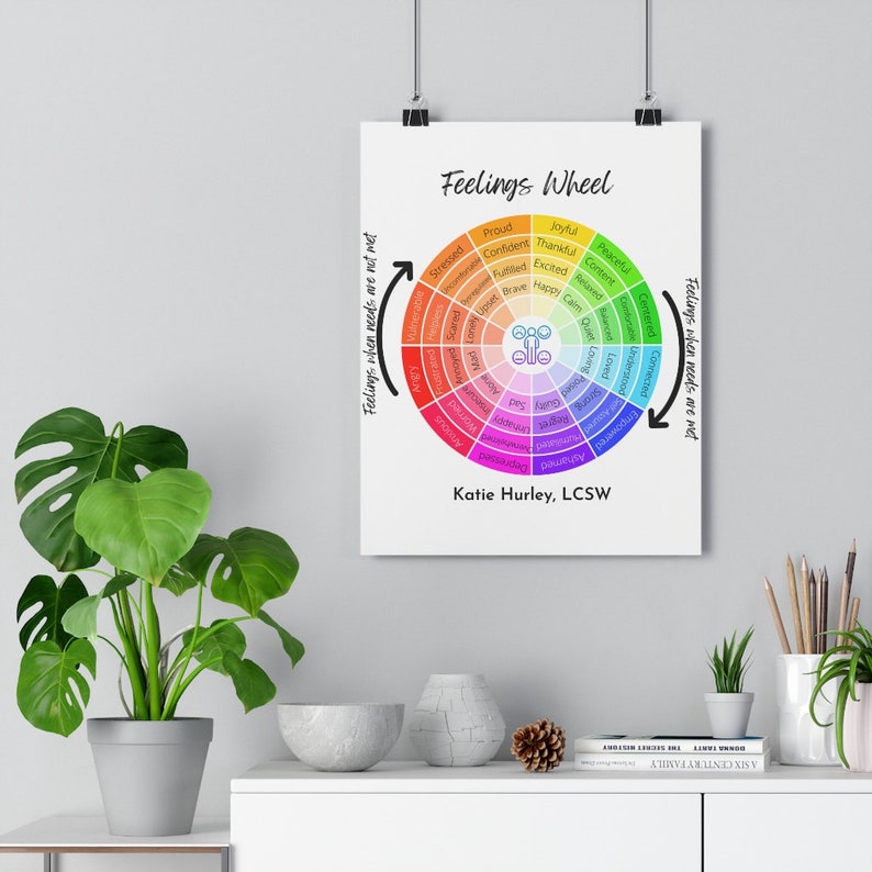 Feelings Wheel Poster - Etsy