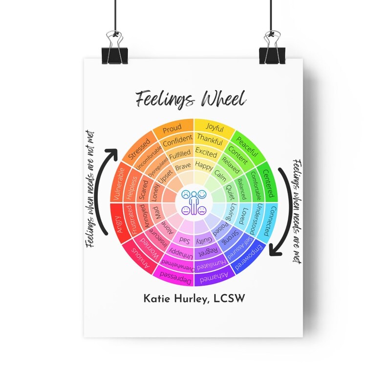 Feelings Wheel Poster - Etsy