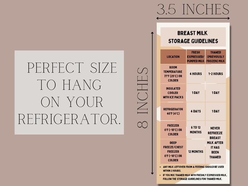 Breastfeeding Breastmilk Storage Guidelines Magnet - Etsy