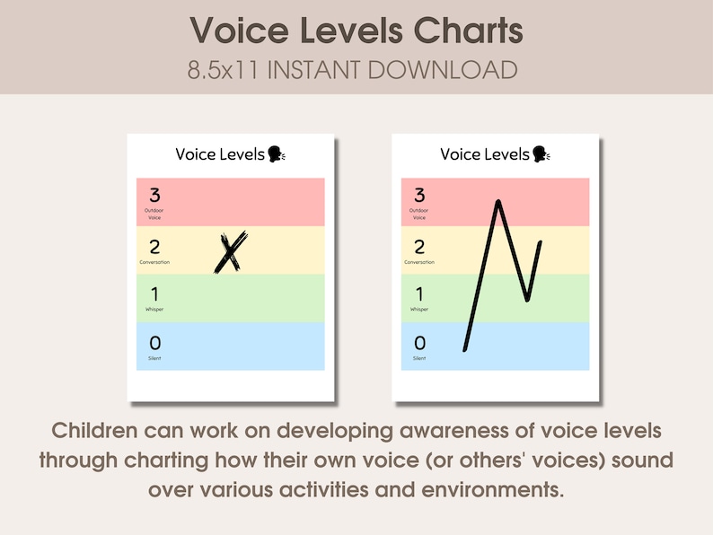 Voice Control, Inside Voice Chart, Voice Level Visual, Classroom Voices ...