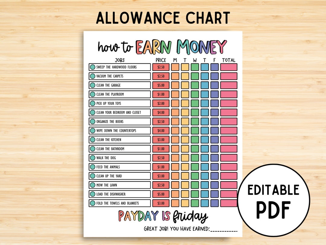 How to Earn Money Chore Chart, Editable Allowance Chore Chart for Kids ...