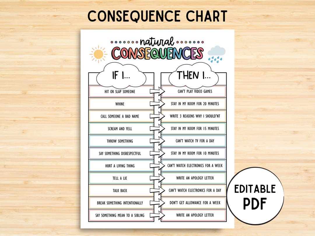 Editable Natural Consequence Chart, Behavior Consequence, Autism, ADHD ...