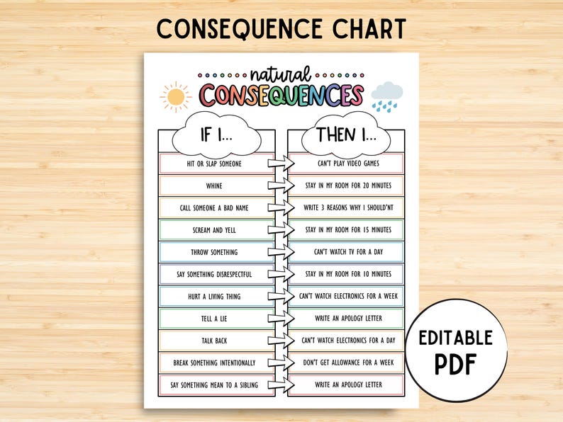 Editable Natural Consequence Chart, Behavior Consequence, Autism, ADHD ...