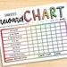 Reward Chart Printable Editable Weekly Kids Chore (Instant Download) - Etsy