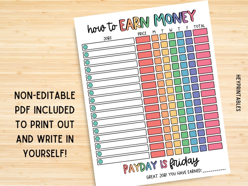 How to Earn Money Chore Chart, Editable Allowance Chore Chart for Kids ...