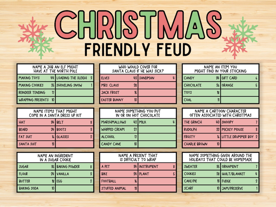 Christmas Family Feud, Holiday Friendly Feud Game, Christmas Trivia ...