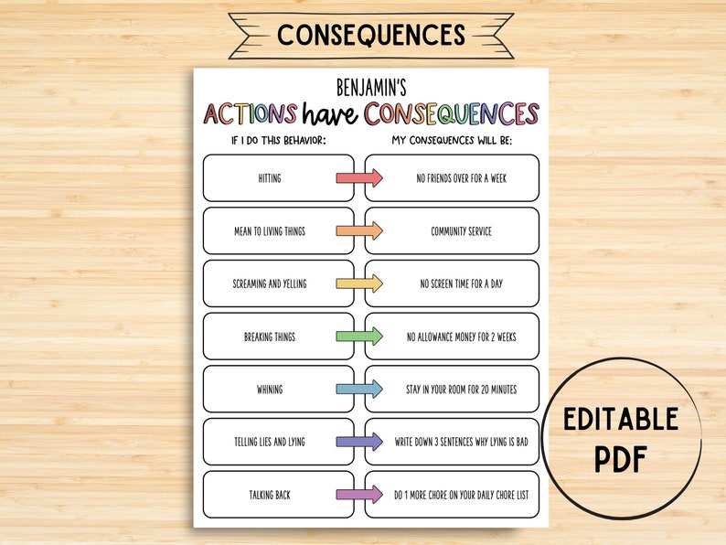 Editable Behavior Consequence Chart PDF, Consequence for My Own Action, Consequence Autism ...