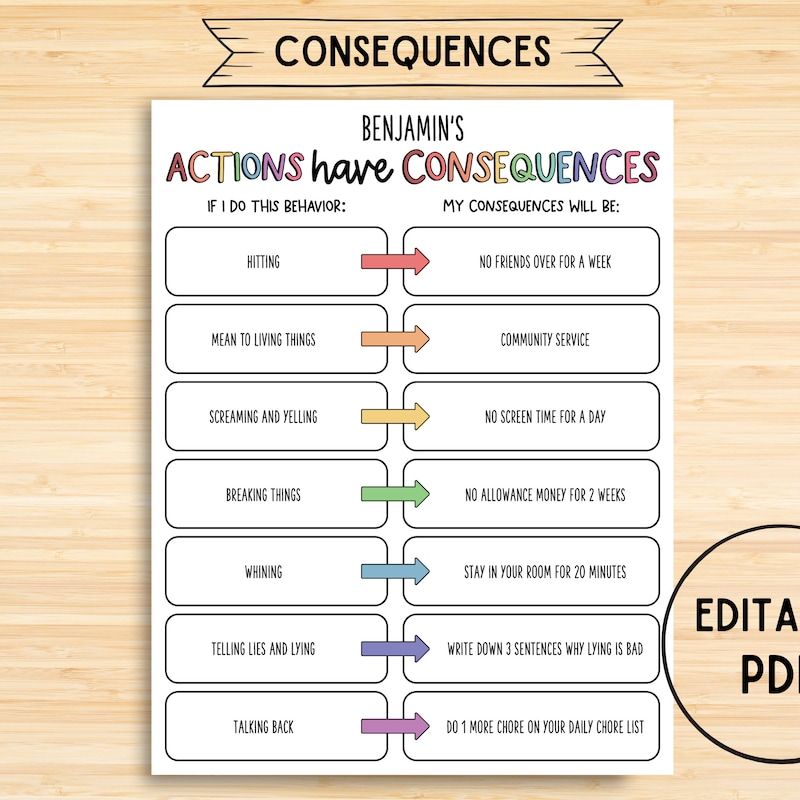 Consequence Chart - Etsy