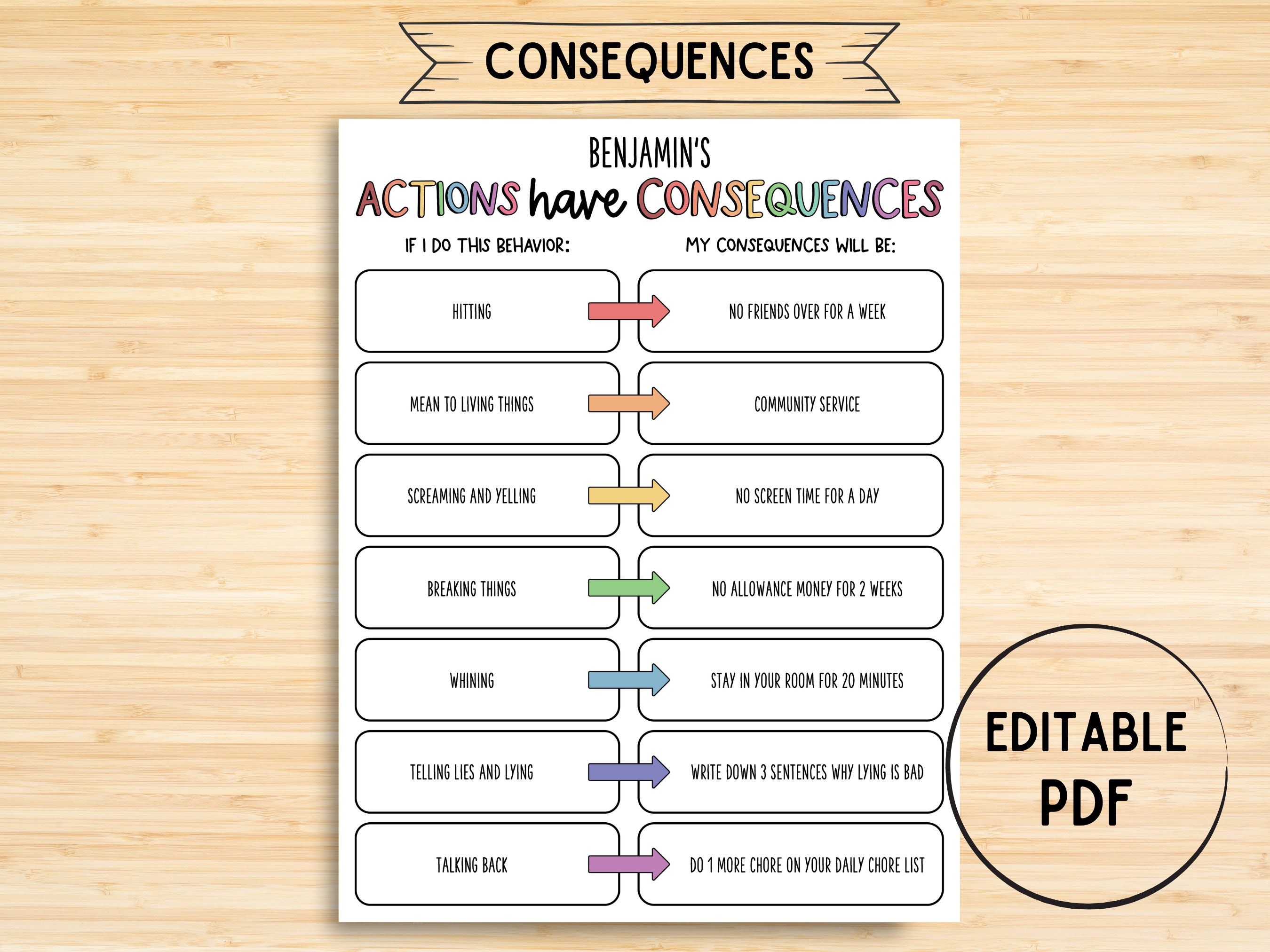 Editable Behavior Consequence Chart PDF Consequence For My Etsy Editable Behavior Consequence Chart PDF Consequence For My Etsy