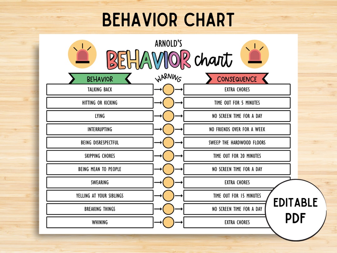 1 Strike Warning Chart, Consequence Chart, Behavior Chart, Actions Have ...