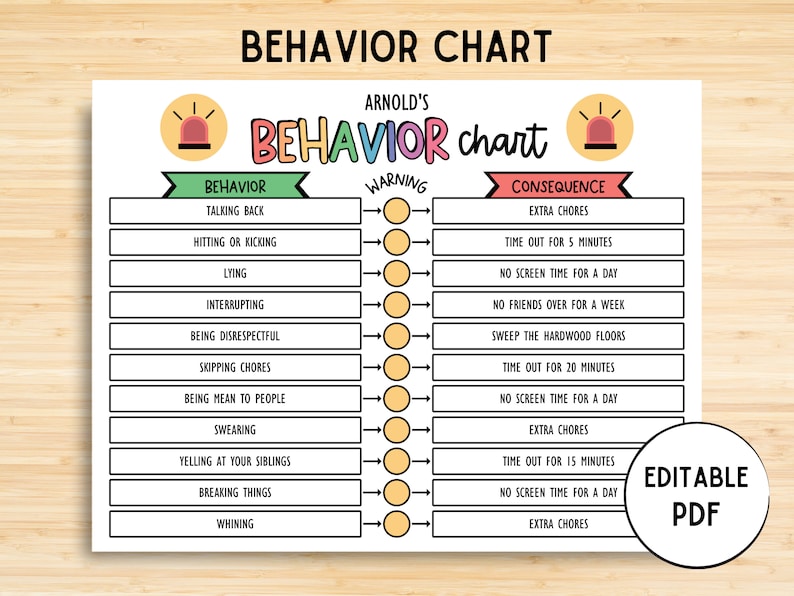 1 Strike Warning Chart, Consequence Chart, Behavior Chart, Actions Have ...