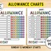 Editable Allowance Tracker Kids, Earn Money Chart, Daily Weekly ...