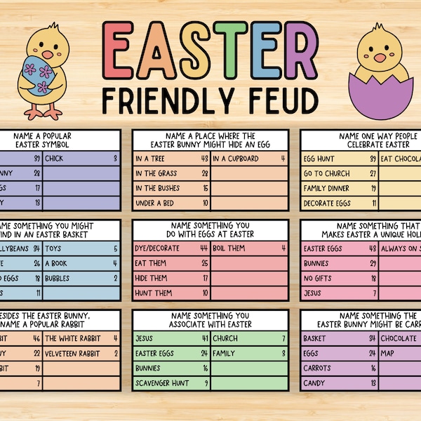 Easter Family Feud - Etsy