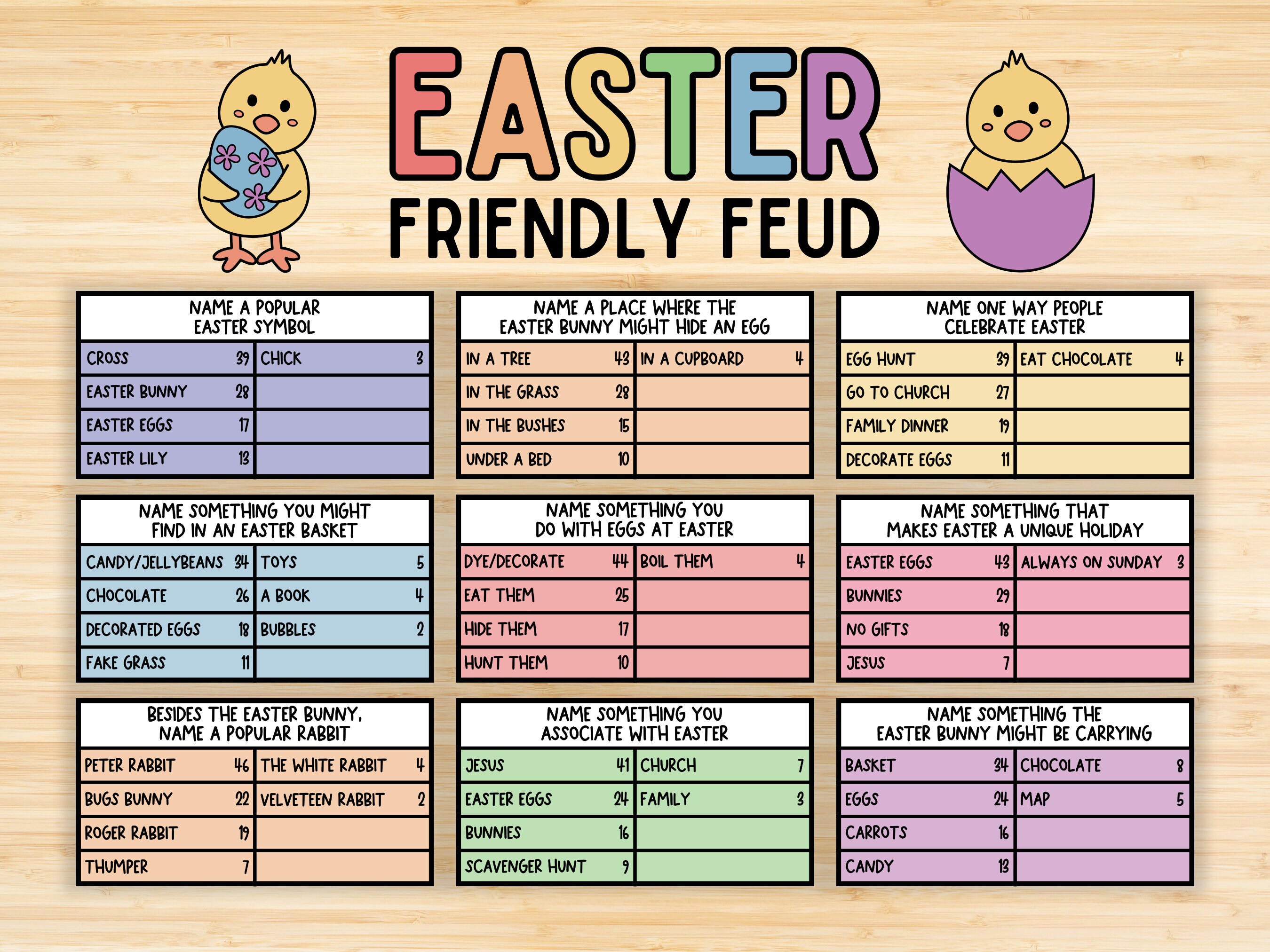 Easter Family Feud Game, Easter Trivia Feud, Easter Trivia Game Night ...