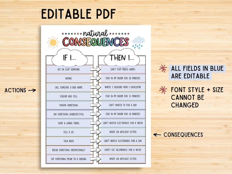 Editable Natural Consequence Chart, Behavior Consequence, Autism, ADHD ...