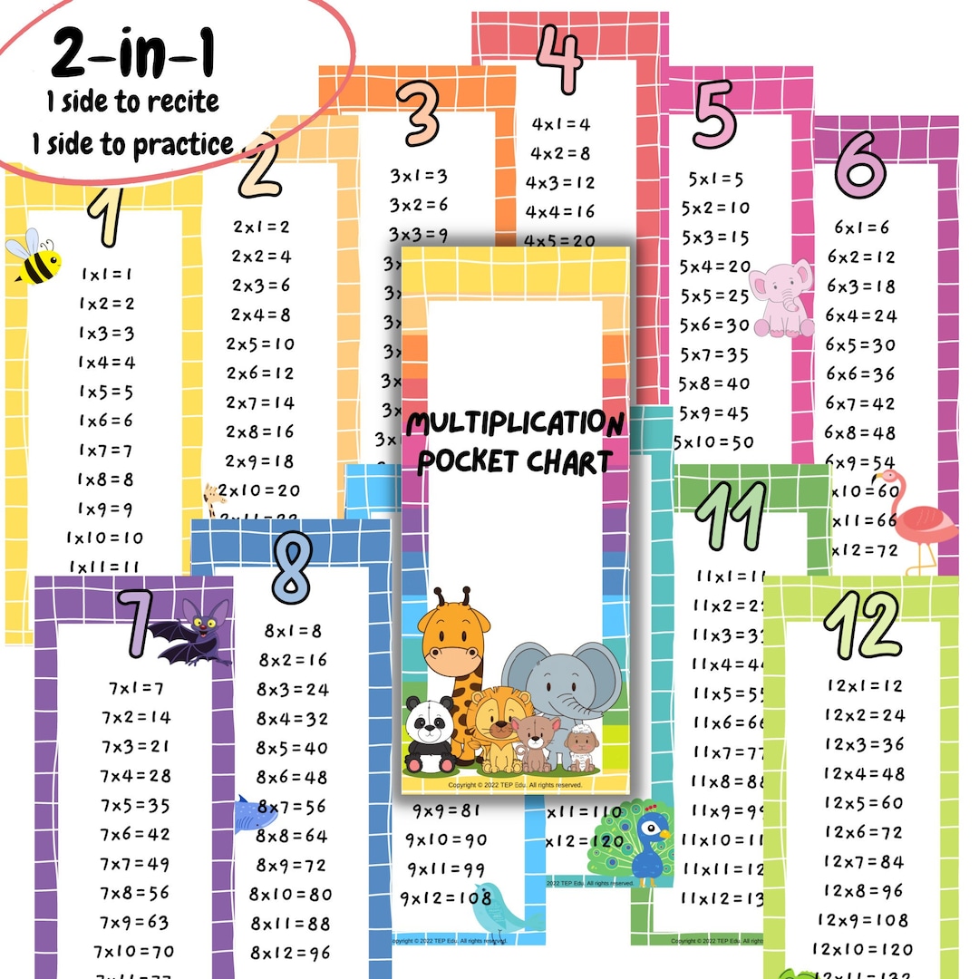 Multiplication Chart, Multiplication Pocket Chart, Multiplication ...