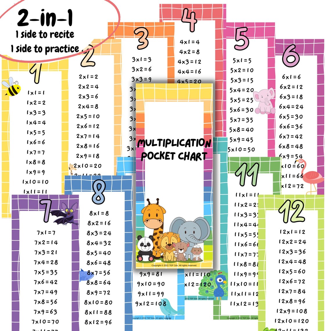 Multiplication Chart, Multiplication Pocket Chart, Multiplication ...