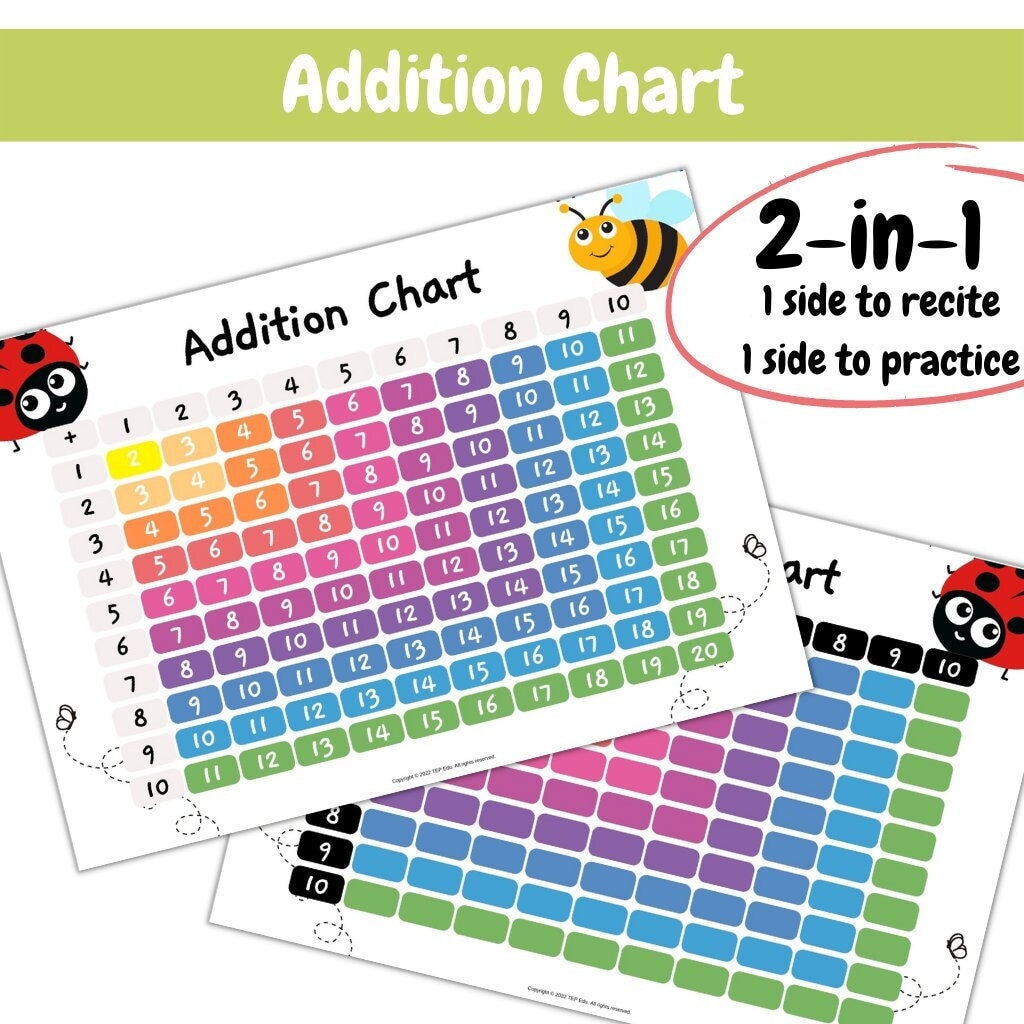 Addition Chart / Addition Poster - Etsy