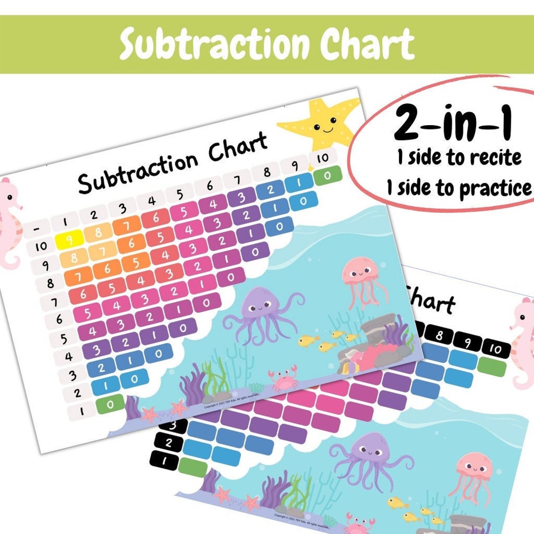 Subtraction Chart / Subtraction Poster - Etsy