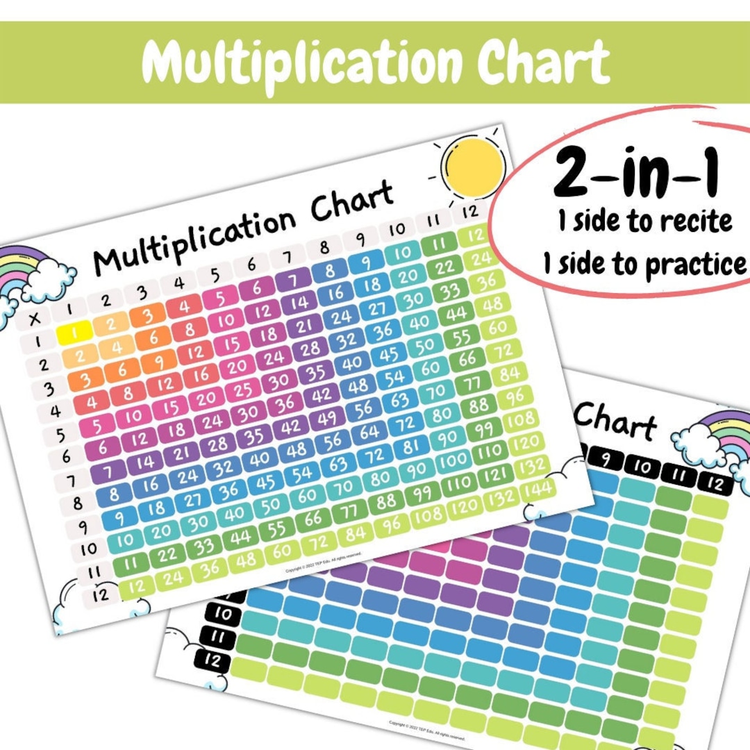 Multiplication Chart / Multiplication Poster - Etsy