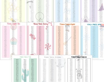 Times Table Skip Counting, Times Table Practice, Times Table Exercise ...