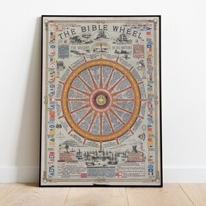 The Bible Wheel Poster | Christian Scripture Art | Biblical Wall Decor ...